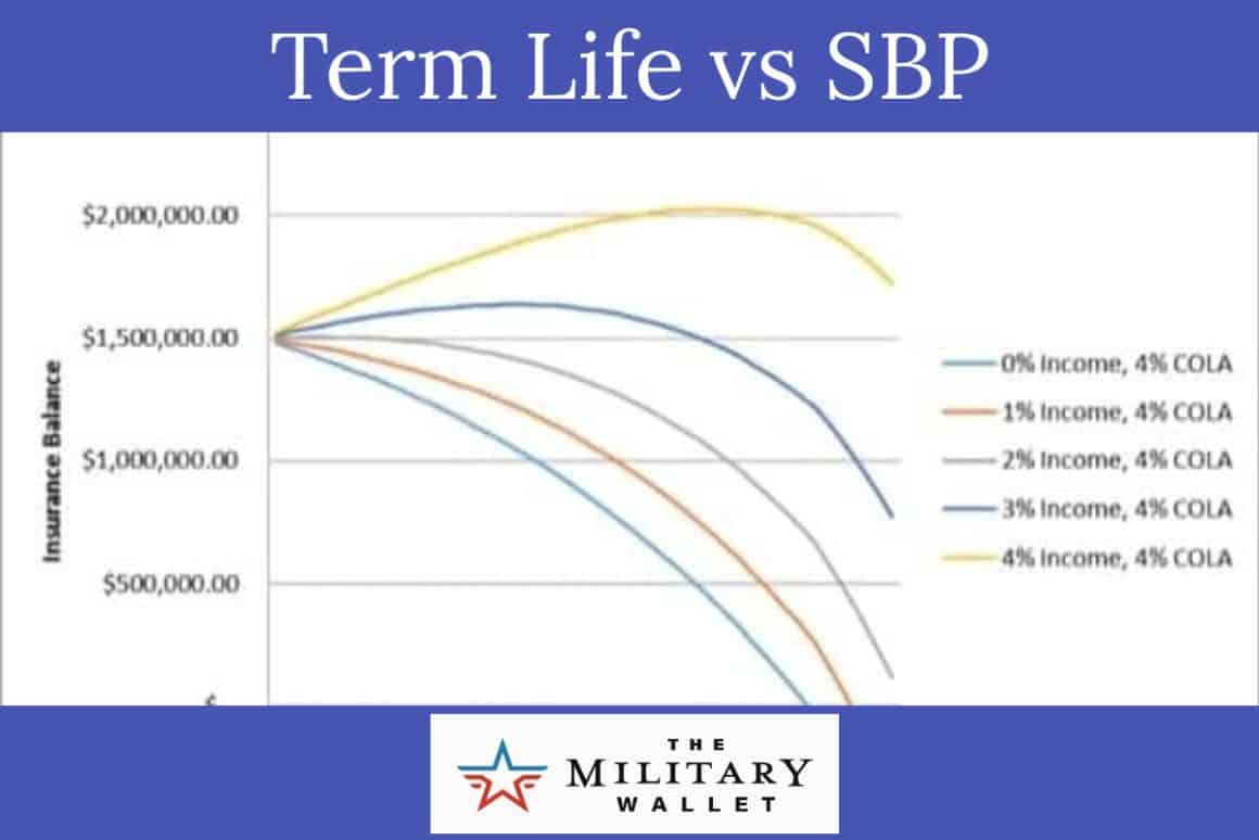 Term Life Insurance Vs. Survivor Benefit Plan (SBP): A Comparison