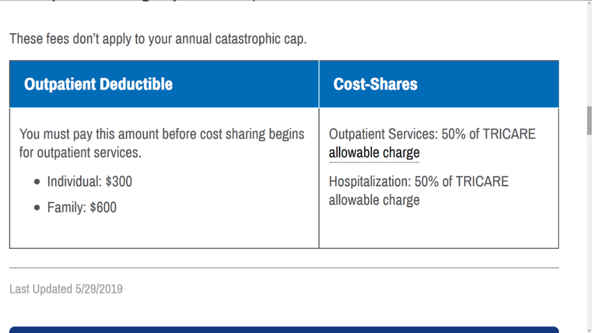 Military Healthcare and Medical Benefits Guide | The Military Wallet