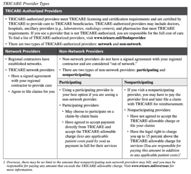 How to Make The Most of Your TRICARE West Coverage