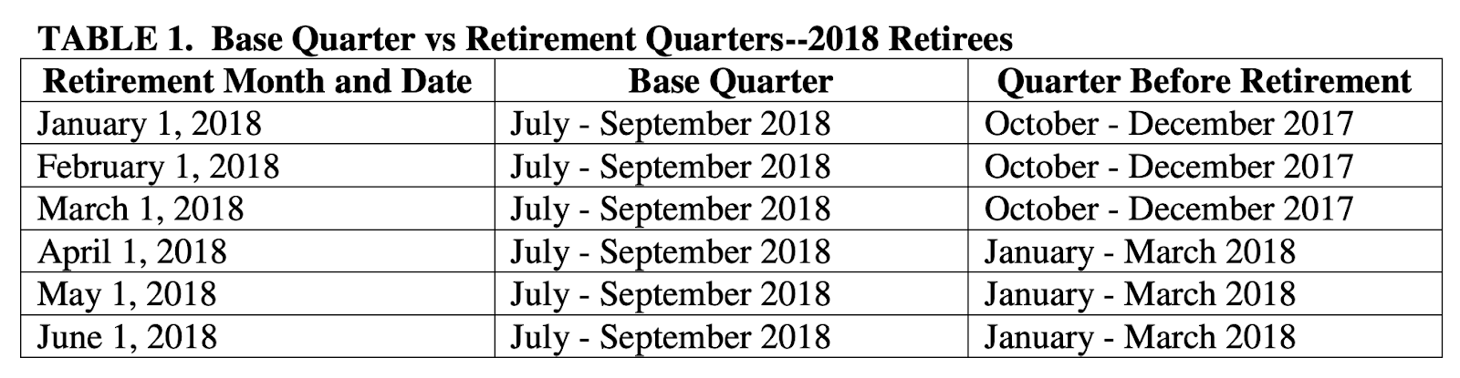What to Know About the COLA Trap | The Military Wallet
